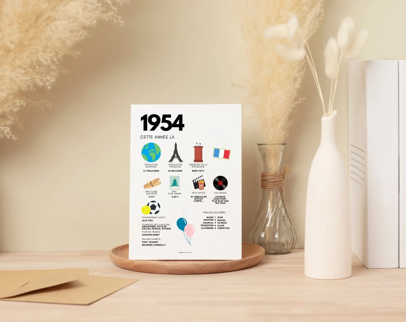 Affiche souvenir 1954 Cette année là - FLTM