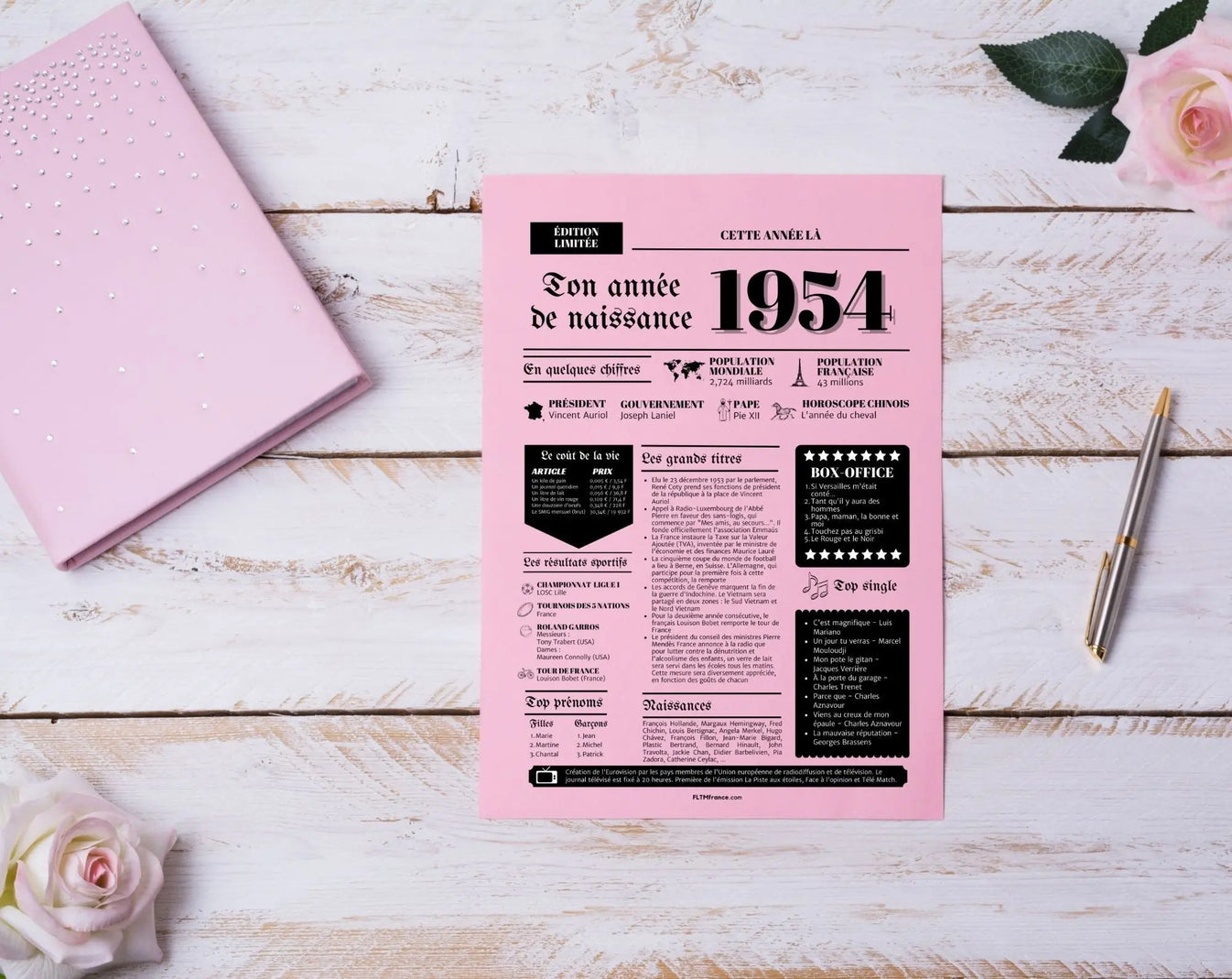 Affiche année de naissance 1954 - Cadeau anniversaire 70 ans - – FLTM