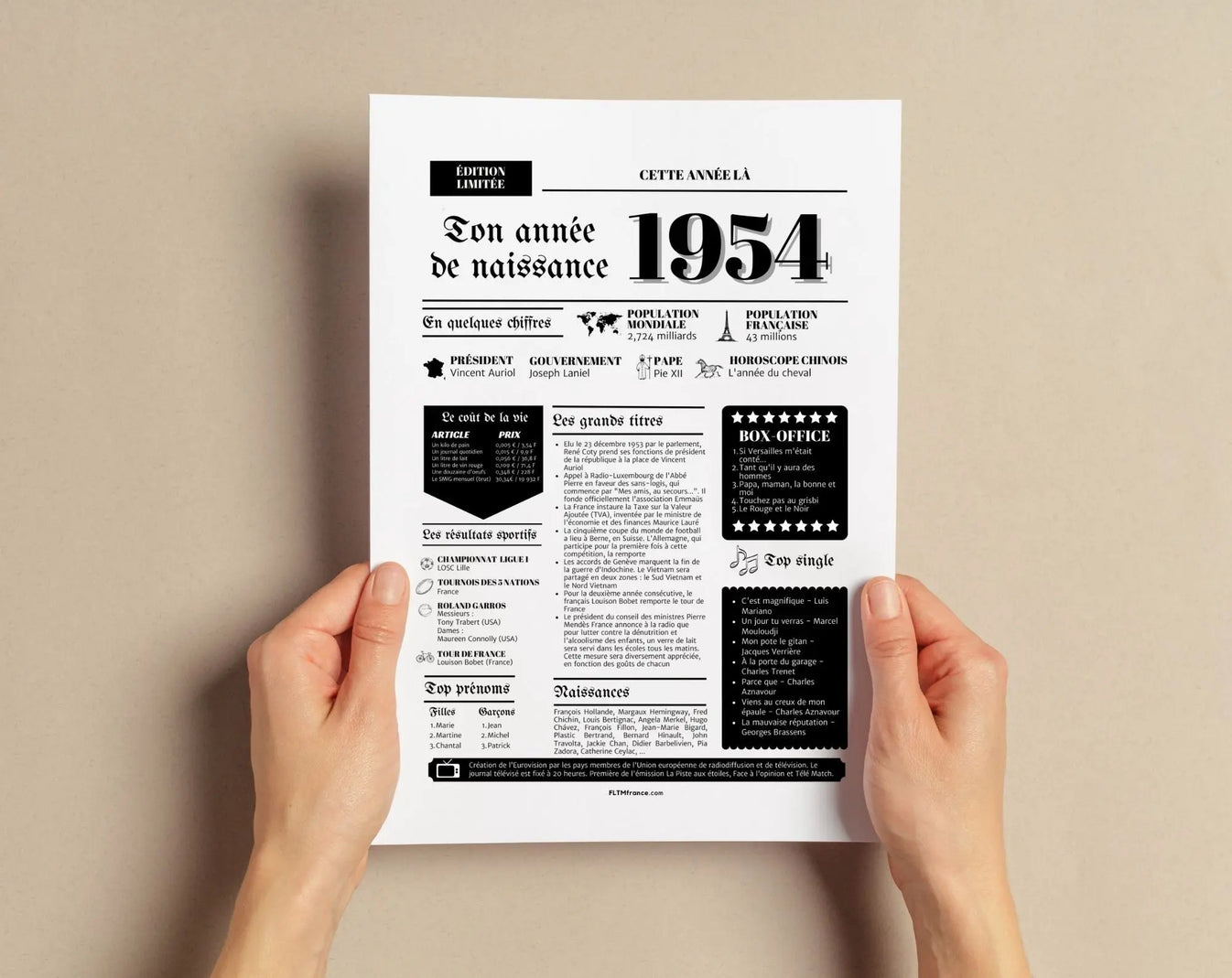 Affiche année de naissance 1954 - Cadeau anniversaire 70 ans - – FLTM