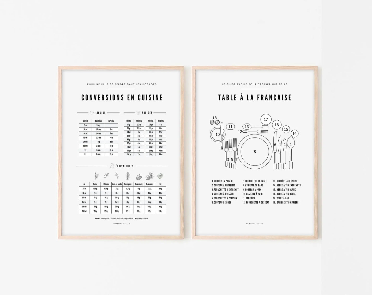 Affiche Conversions en cuisine - Conversion des poids et mesures pour ...