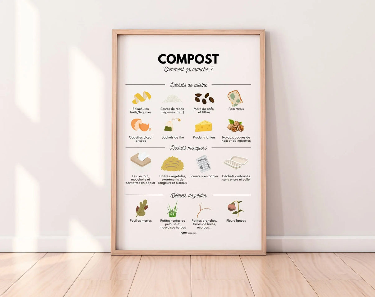 Affiche Guide du Compost Liste pédagogique des déchets compostables – FLTM