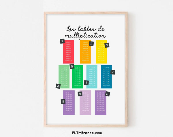 Affiche Les tables de multiplication - Poster éducatif Montessori - – FLTM