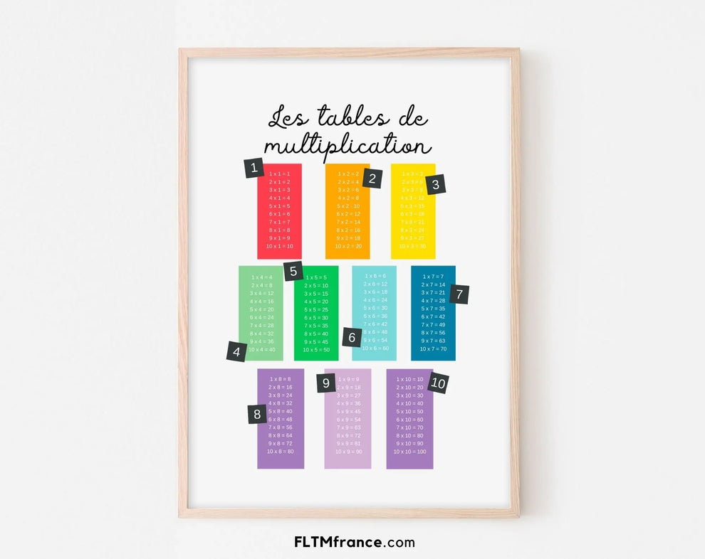 Affiche Les tables de multiplication - Poster éducatif Montessori - – FLTM