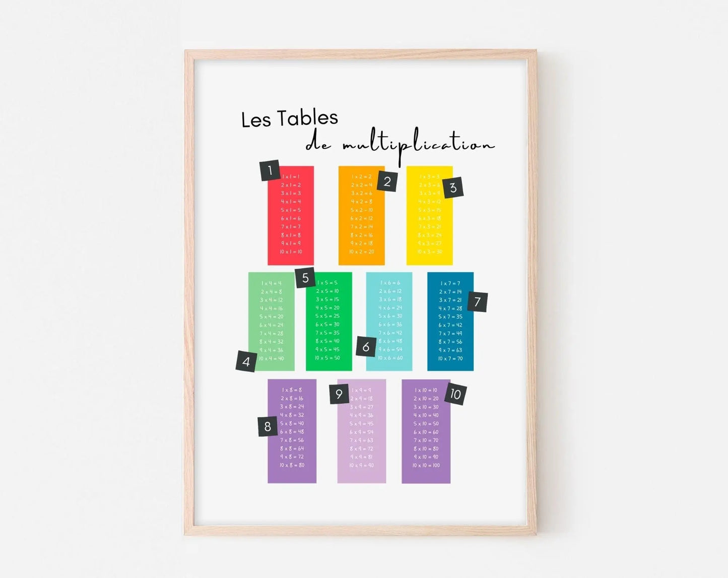 Affiche Les tables de multiplication - Poster éducatif Montessori ...