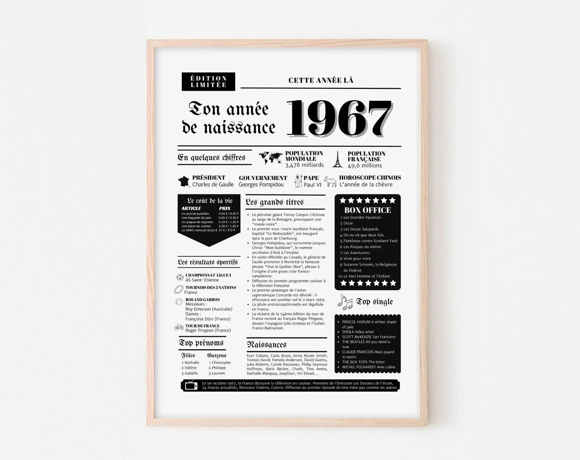 Affiche 1967 année de naissance - Cadeau anniversaire 57 ans - – FLTMfrance
