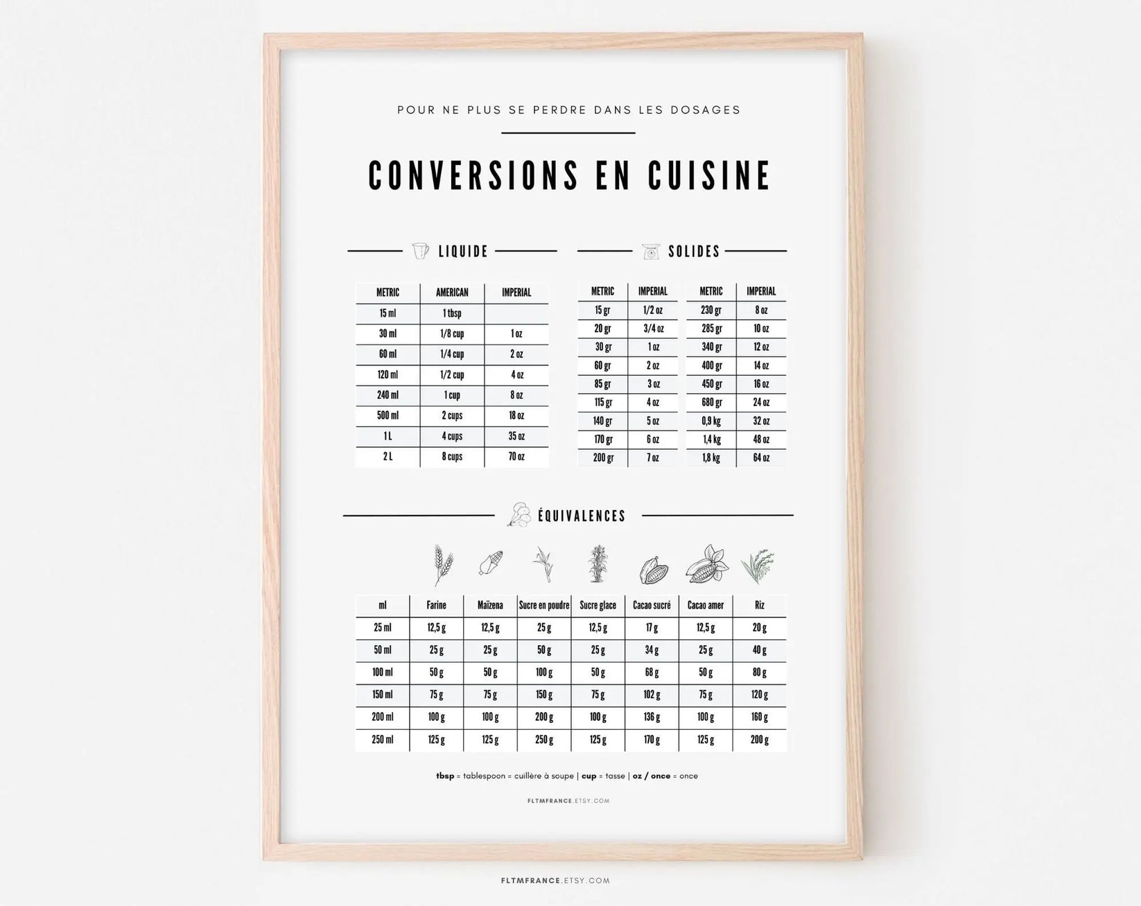 Affiche Conversions en cuisine - Conversion des poids et mesures pour ...